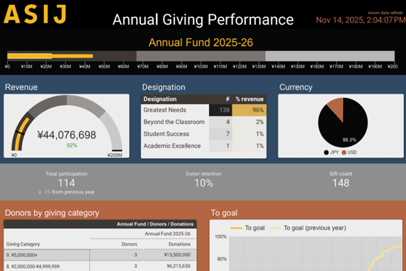 Custom Fundraising Intelligence Built on Tools You Already Own | CASE