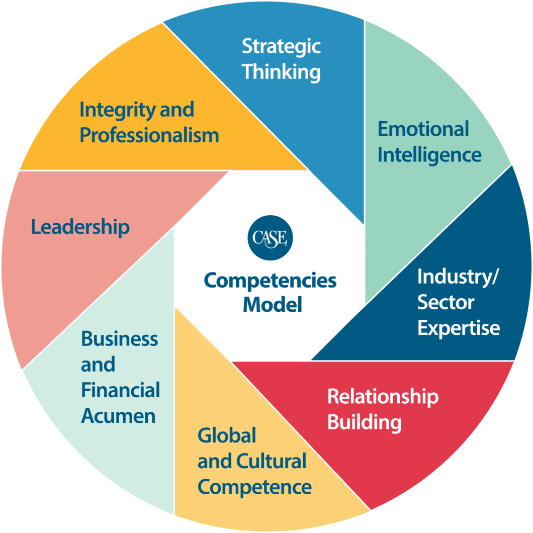 Championing Advancement Our Key Focus Areas CASE Championing Advancement Our Key Focus Areas CASE