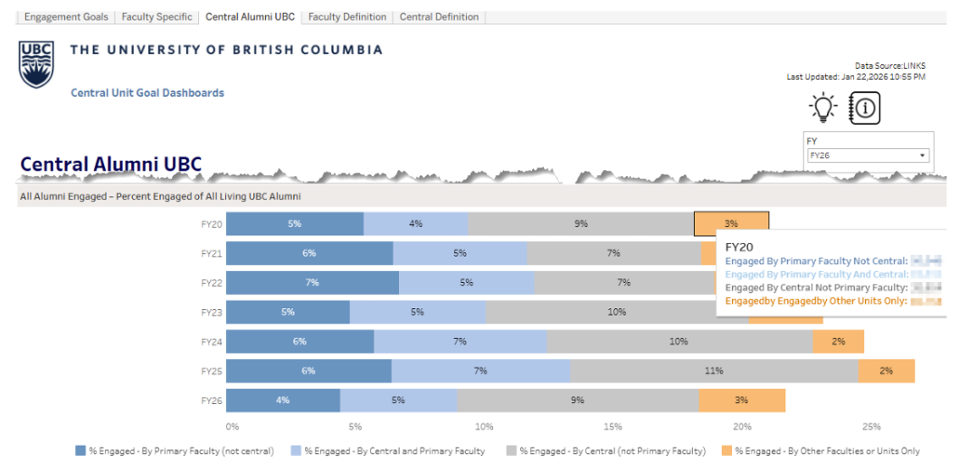 RIPL Alumni Engagement Dashboard: Retention, Recapture, and Acquisition ...